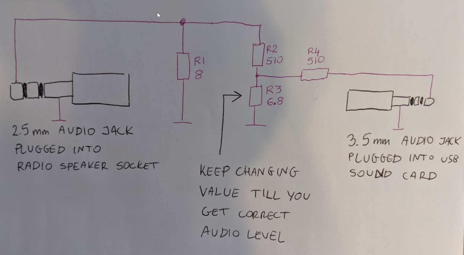 How to set up an I-Gate APRS receiver on Raspberry Pi (Zero) and USB ...
